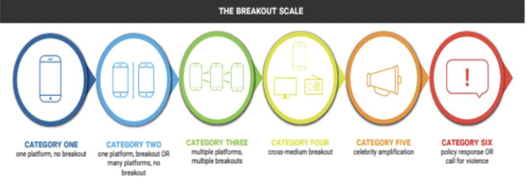How to Avoid Falling into the Social Media Misinformation Trap ...