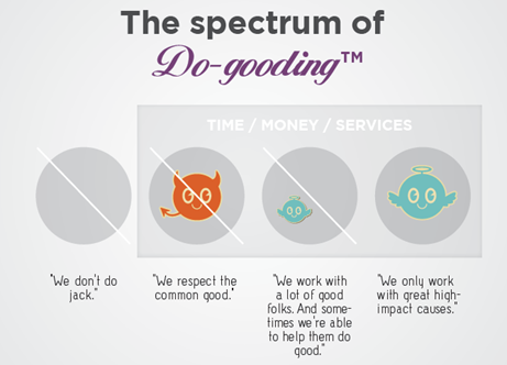 Growing a “Do Gooder” Culture: Where Does Your Company Fall on the ...